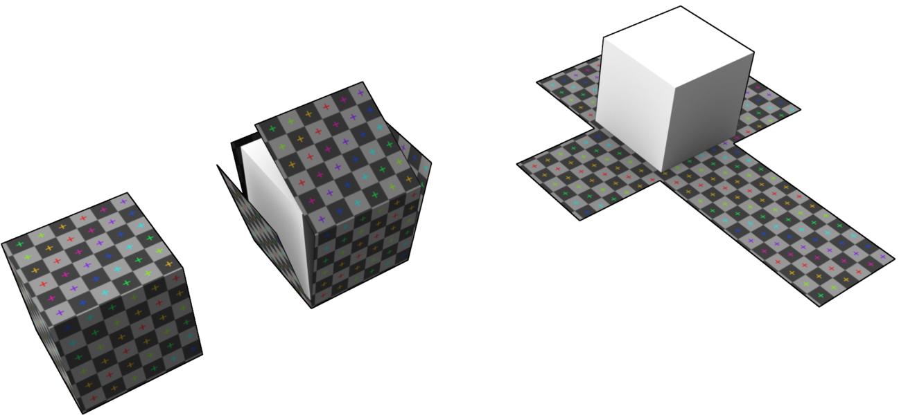 What is UV Mapping | Disguise