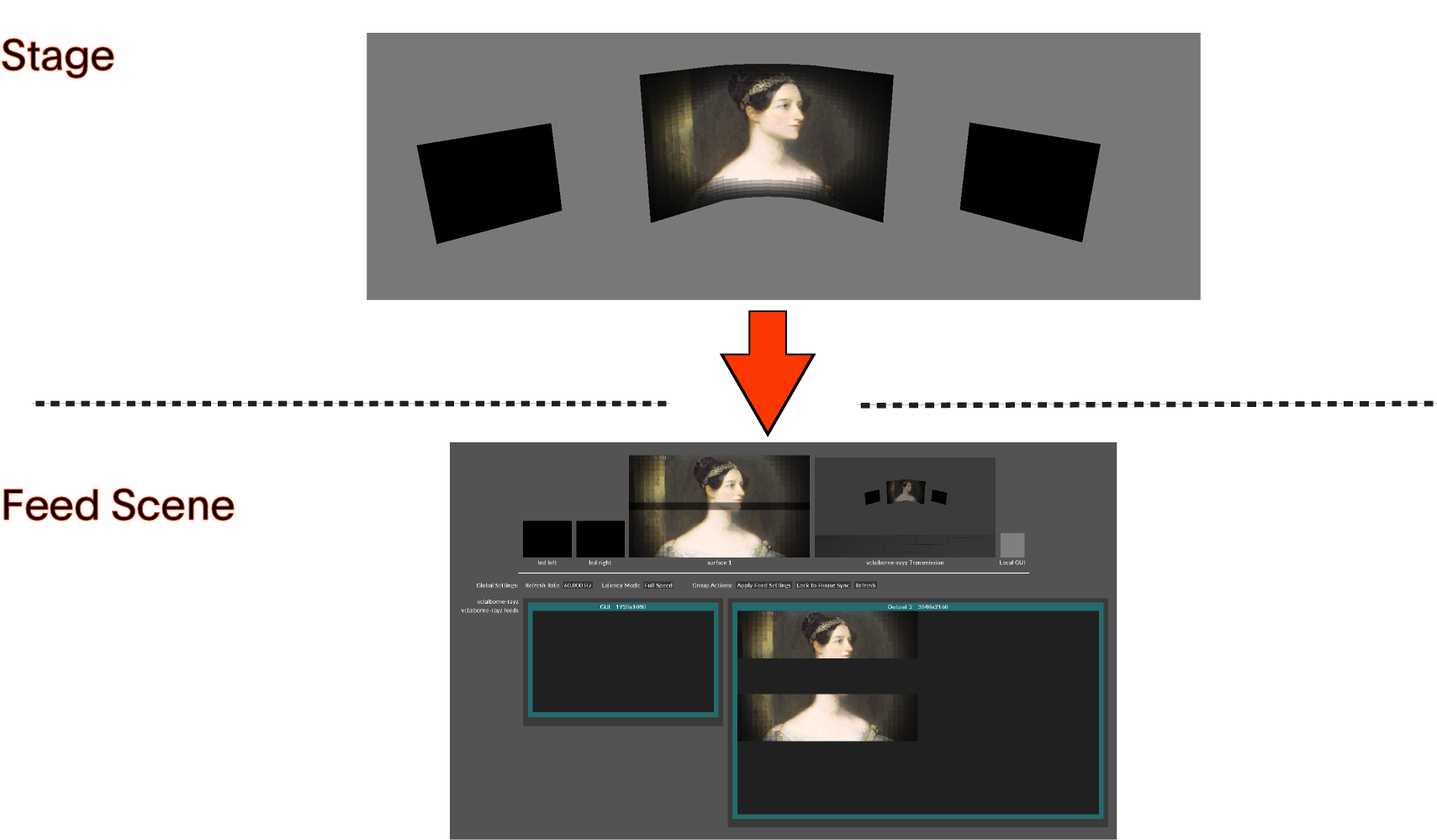 Outputs feeds overview | Disguise
