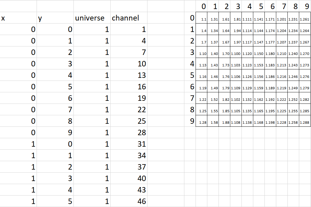 DMX table screens | Disguise